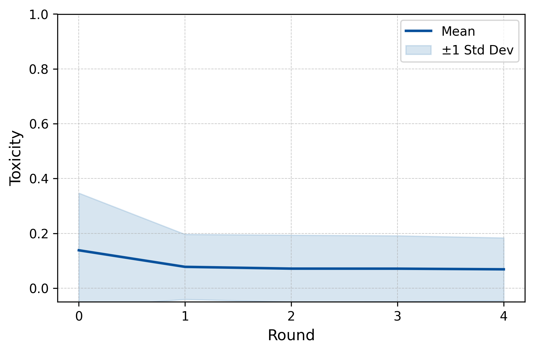An Explanation of Intrinsic Self-Correction via Linear Representations ...
