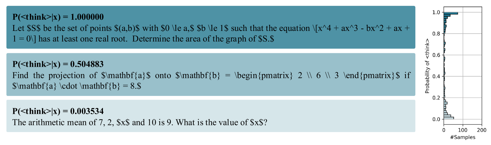 Thinkless: LLM Learns When to Think | alphaXiv