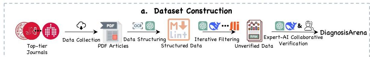 DiagnosisArena: Benchmarking Diagnostic Reasoning for Large Language ...