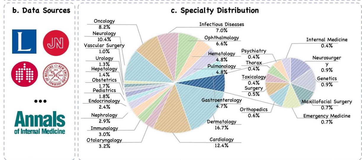 DiagnosisArena: Benchmarking Diagnostic Reasoning for Large Language ...