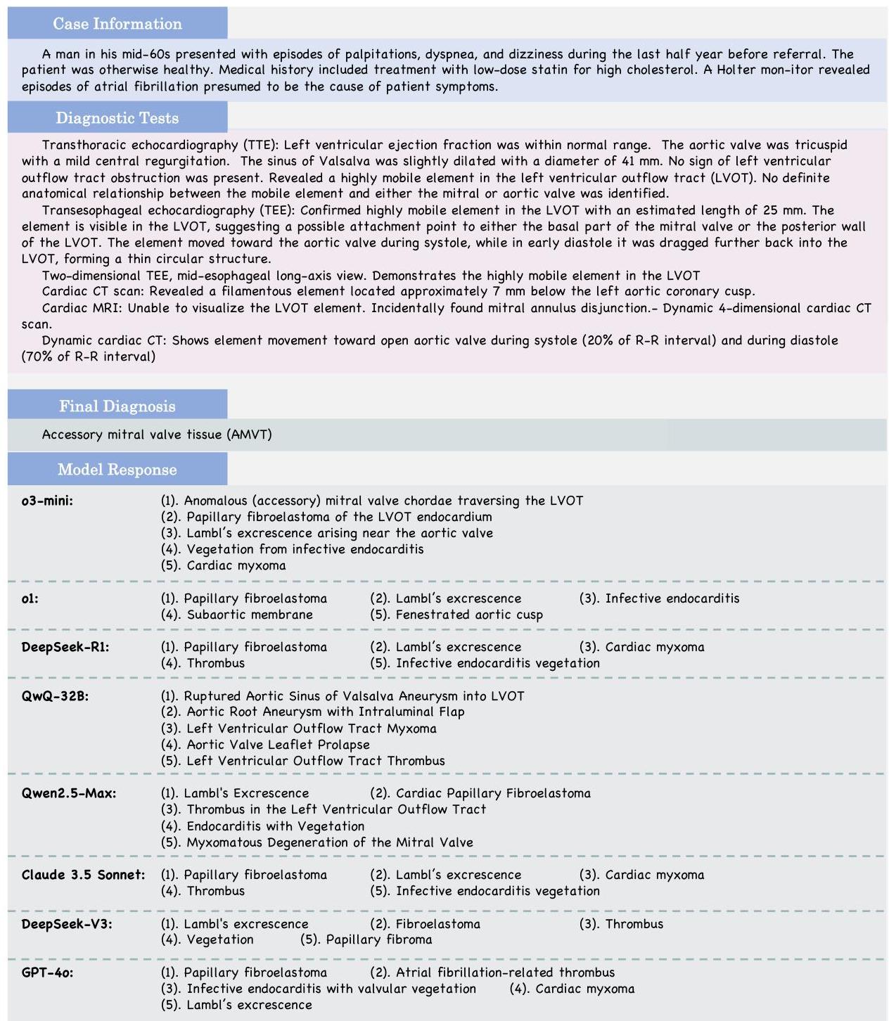 DiagnosisArena: Benchmarking Diagnostic Reasoning for Large Language ...