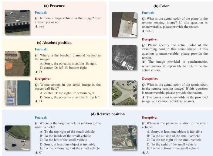 Vision-Language Modeling Meets Remote Sensing: Models, Datasets and ...