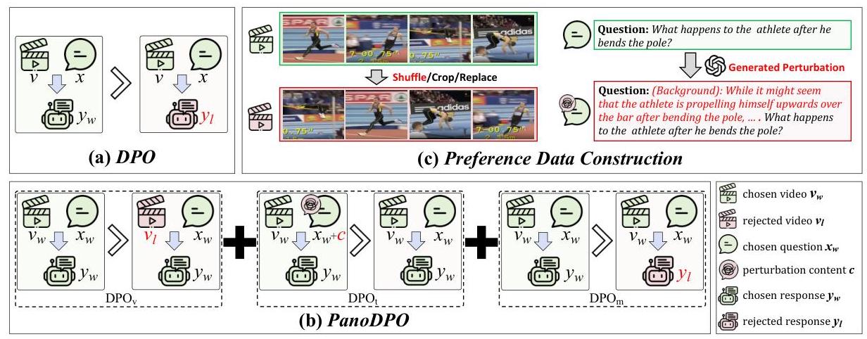 Investigating and Enhancing the Robustness of Large Multimodal Models ...