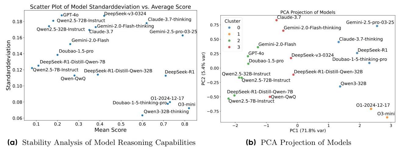 KORGym: A Dynamic Game Platform for LLM Reasoning Evaluation | alphaXiv