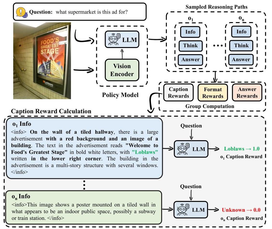 Visionary-R1: Mitigating Shortcuts in Visual Reasoning with ...