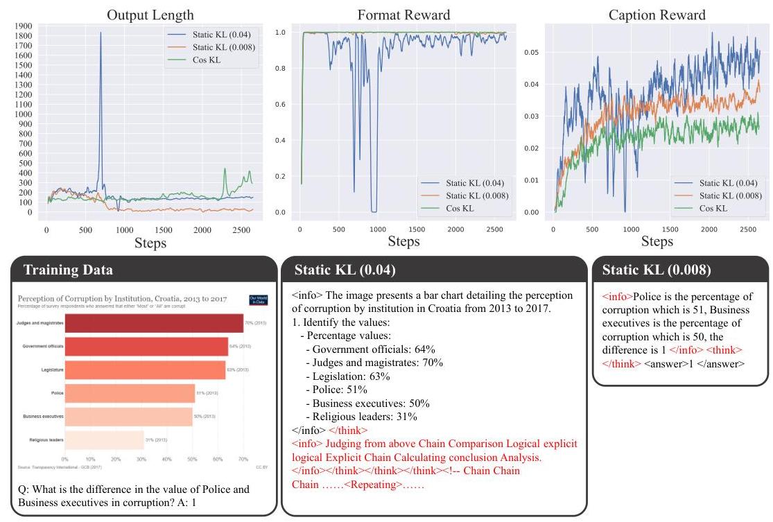 Visionary-R1: Mitigating Shortcuts in Visual Reasoning with ...