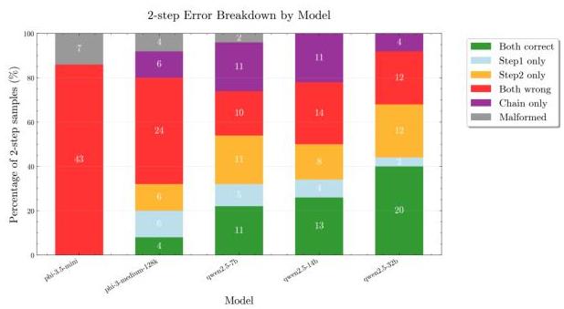 FOL-Traces: Verified First-Order Logic Reasoning Traces at Scale | alphaXiv