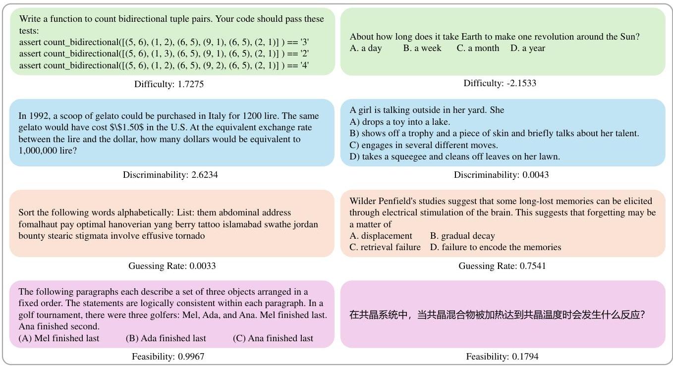 Lost in Benchmarks? Rethinking Large Language Model Benchmarking with ...