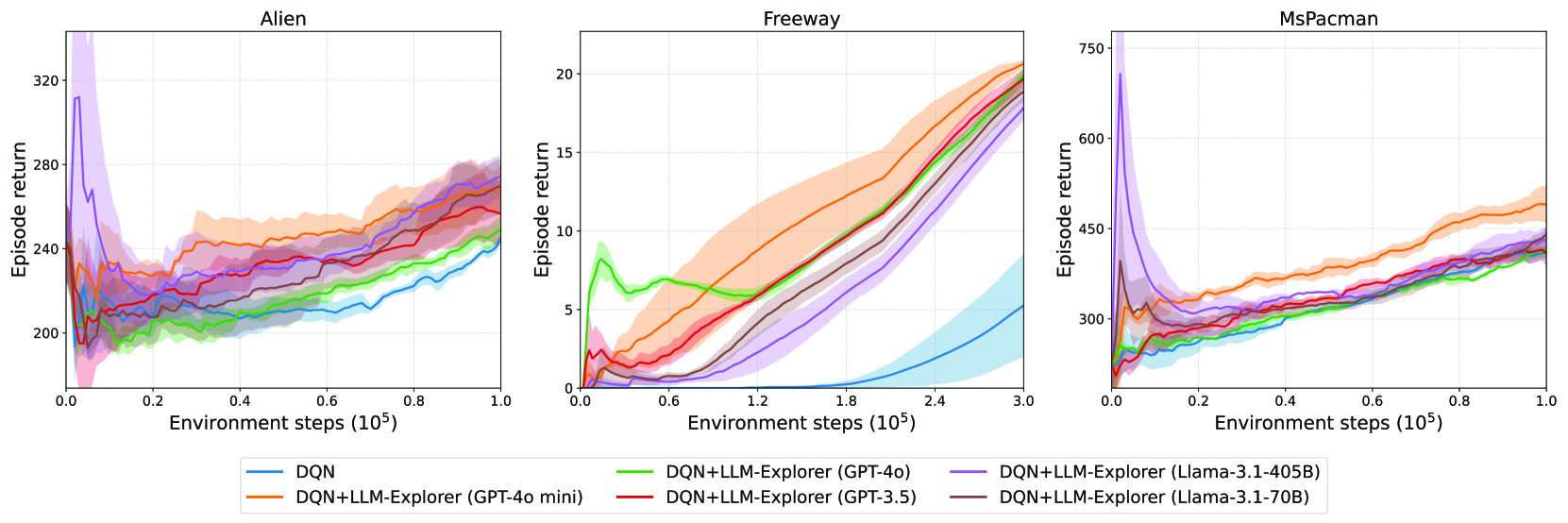 LLM-Explorer: A Plug-in Reinforcement Learning Policy Exploration ...