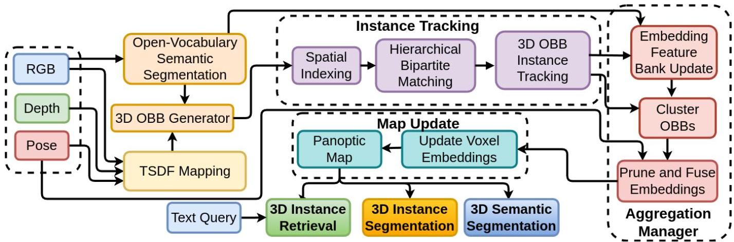 RAZER: Robust Accelerated Zero-Shot 3D Open-Vocabulary Panoptic ...