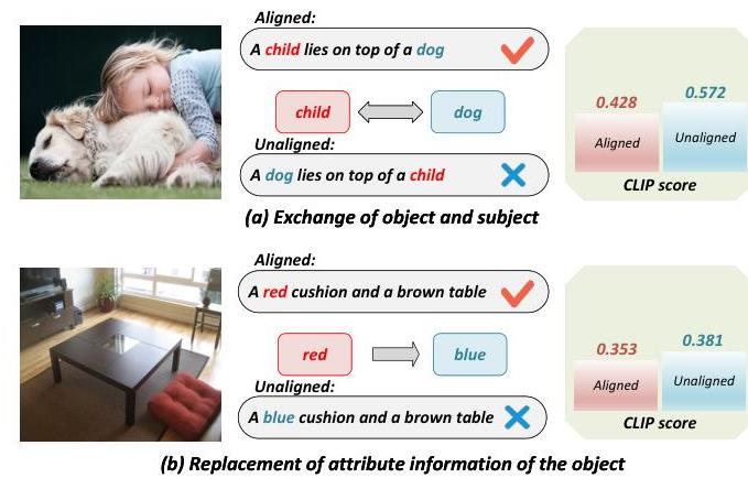 Visual Perturbation and Adaptive Hard Negative Contrastive Learning for ...