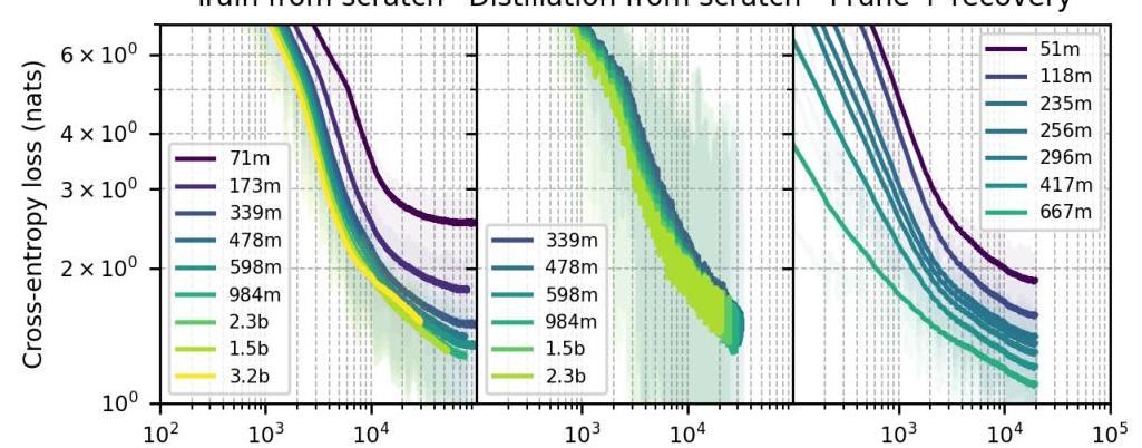 On the creation of narrow AI: hierarchy and nonlocality of neural ...