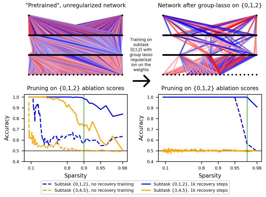 On the creation of narrow AI: hierarchy and nonlocality of neural ...