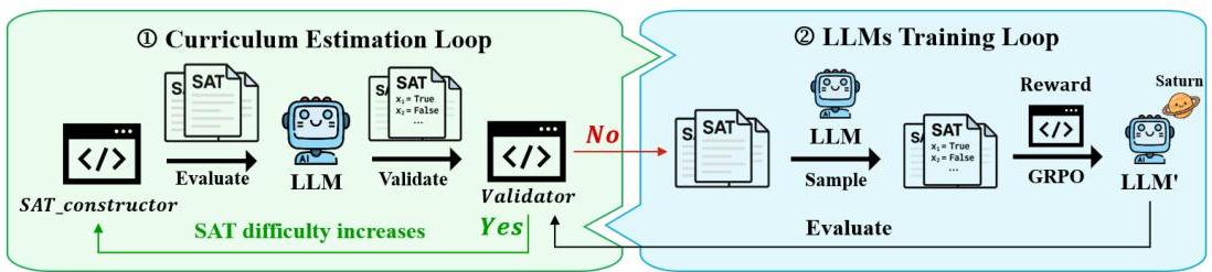 SATURN: SAT-based Reinforcement Learning to Unleash LLMs Reasoning ...