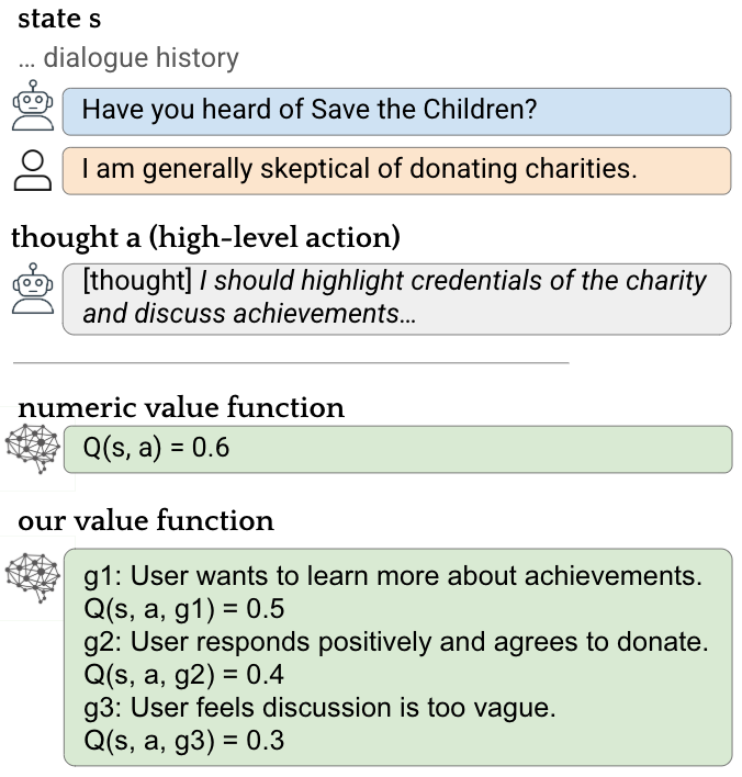 Planning without Search: Refining Frontier LLMs with Offline Goal ...