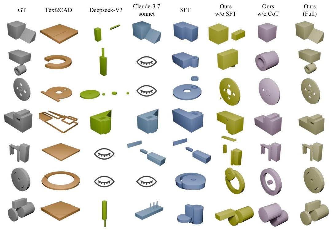 CAD-Coder: Text-to-CAD Generation with Chain-of-Thought and Geometric ...