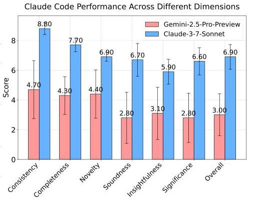 MLR-Bench: Evaluating AI Agents on Open-Ended Machine Learning Research ...