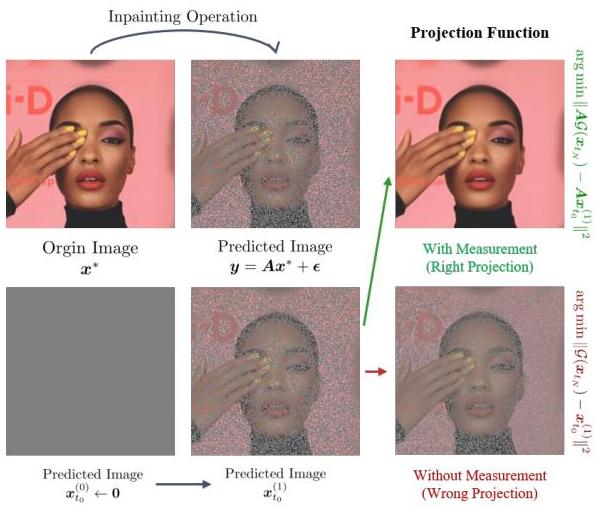 Integrating Intermediate Layer Optimization and Projected Gradient ...