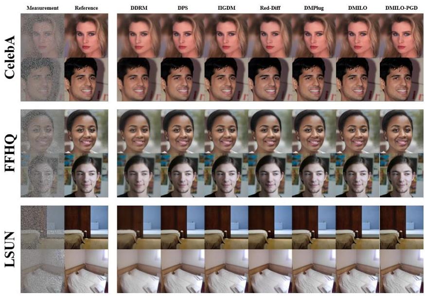 Integrating Intermediate Layer Optimization and Projected Gradient ...
