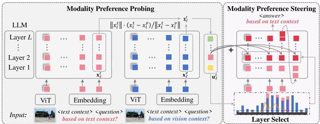 Evaluating and Steering Modality Preferences in Multimodal Large ...