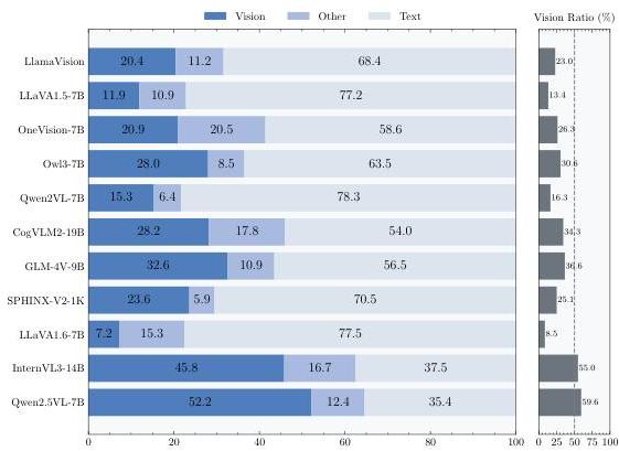 Evaluating and Steering Modality Preferences in Multimodal Large ...