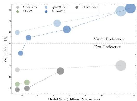 Evaluating and Steering Modality Preferences in Multimodal Large ...