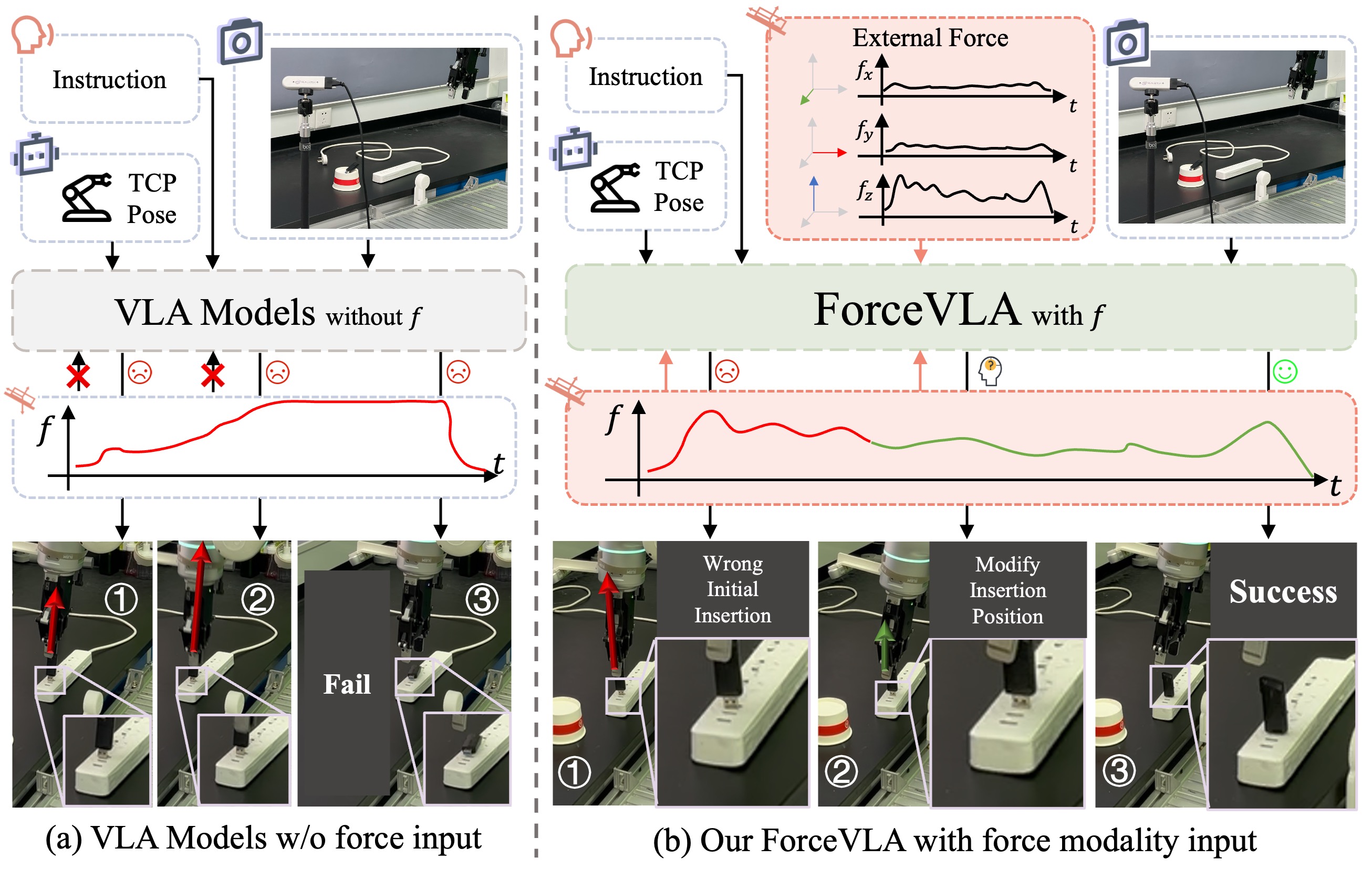 ForceVLA: Enhancing VLA Models with a Force-aware MoE for Contact-rich ...