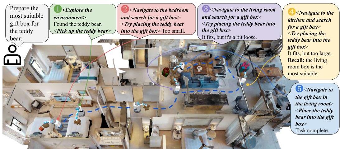 3DLLM-Mem: Long-Term Spatial-Temporal Memory for Embodied 3D Large ...