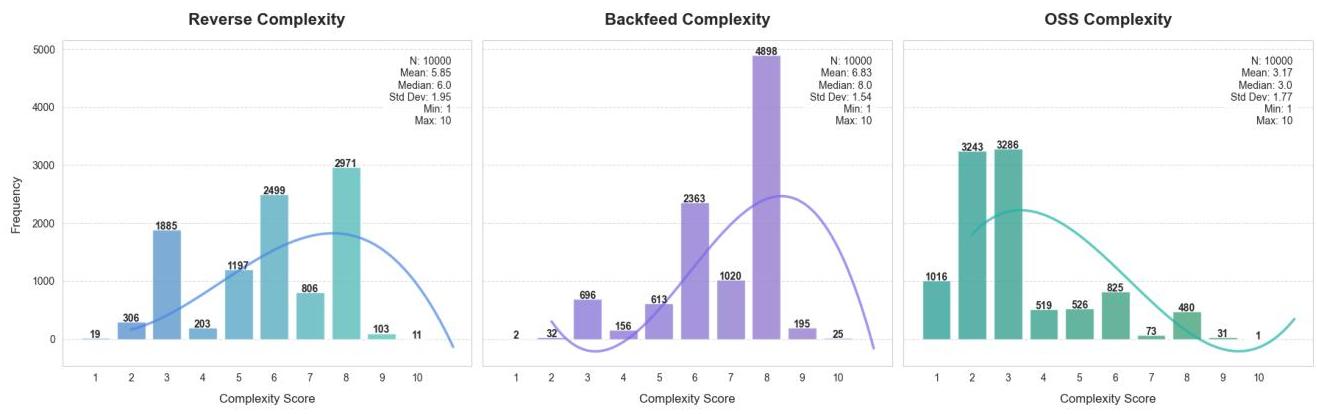 Infinite-Instruct: Synthesizing Scaling Code instruction Data with ...