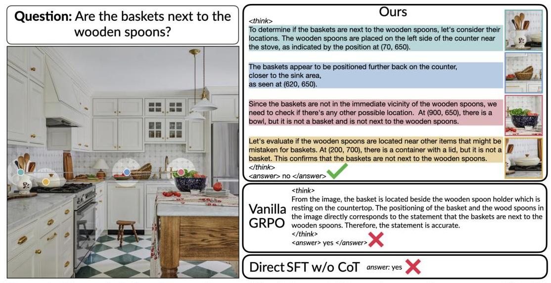 Grounded Reinforcement Learning for Visual Reasoning | alphaXiv