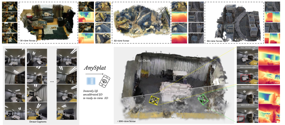 AnySplat: Feed-forward 3D Gaussian Splatting from Unconstrained Views ...