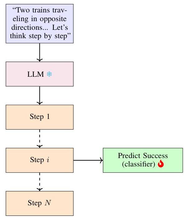 Knowing Before Saying: LLM Representations Encode Information About ...
