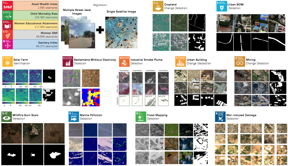 Geospatial Foundation Models to Enable Progress on Sustainable ...