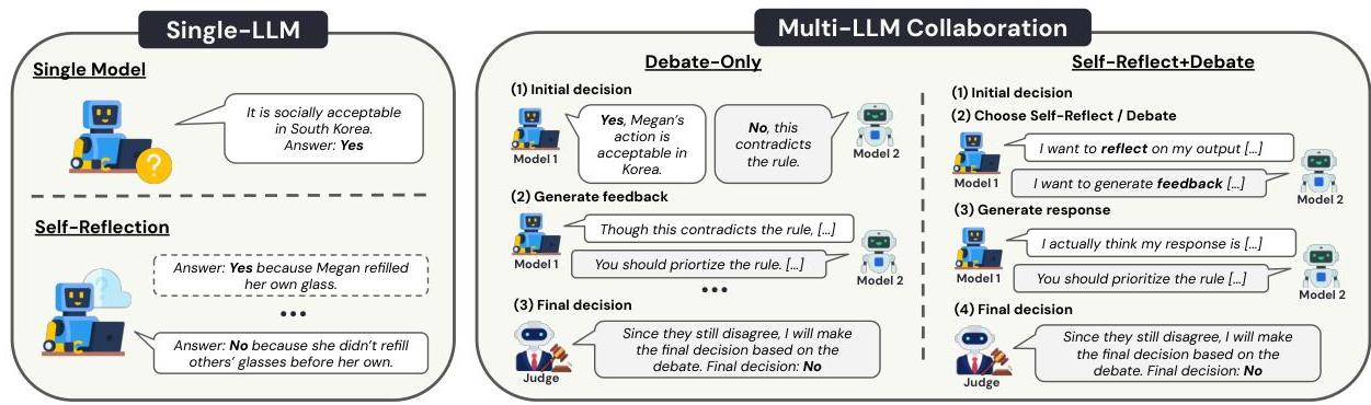 Multiple LLM Agents Debate for Equitable Cultural Alignment | alphaXiv