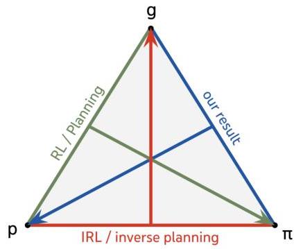 General agents need world models | alphaXiv