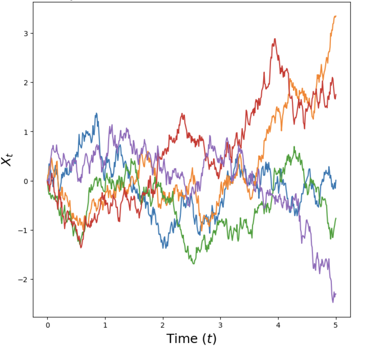 An Introduction to Flow Matching and Diffusion Models | alphaXiv