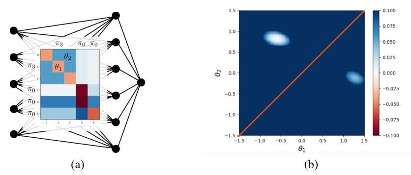 A Tale of Two Symmetries: Exploring the Loss Landscape of Equivariant ...