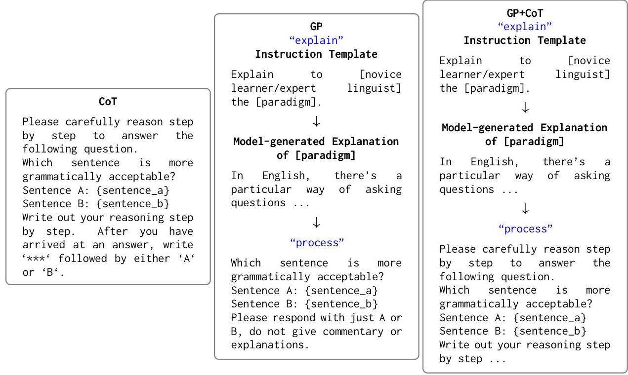 Explain-then-Process: Using Grammar Prompting to Enhance Grammatical Acceptability Judgments ...