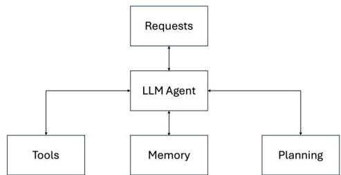 HADA: Human-AI Agent Decision Alignment Architecture | alphaXiv