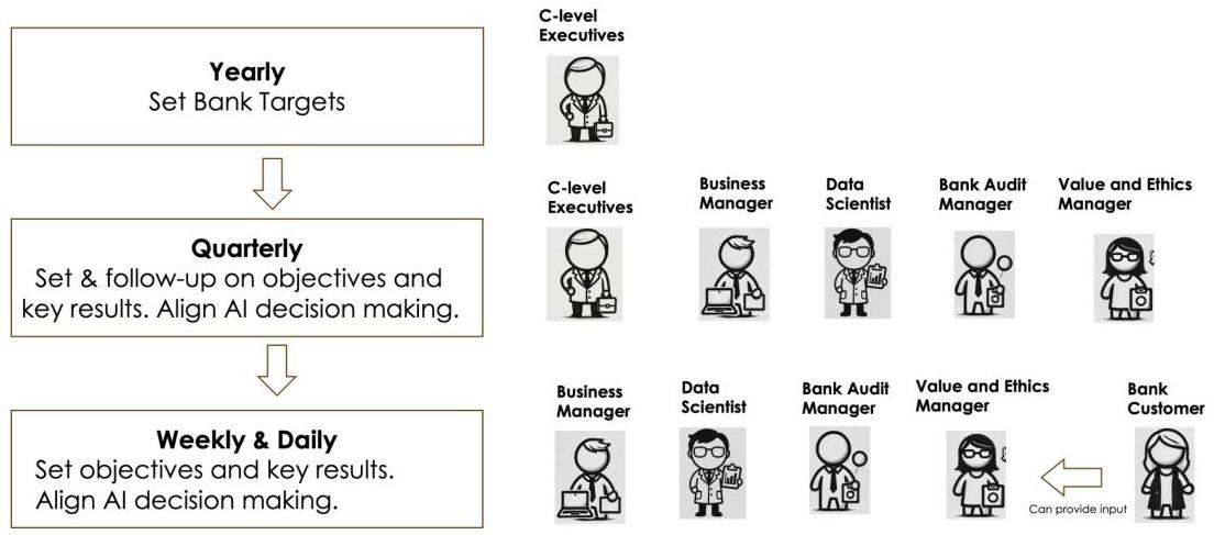 HADA: Human-AI Agent Decision Alignment Architecture | alphaXiv
