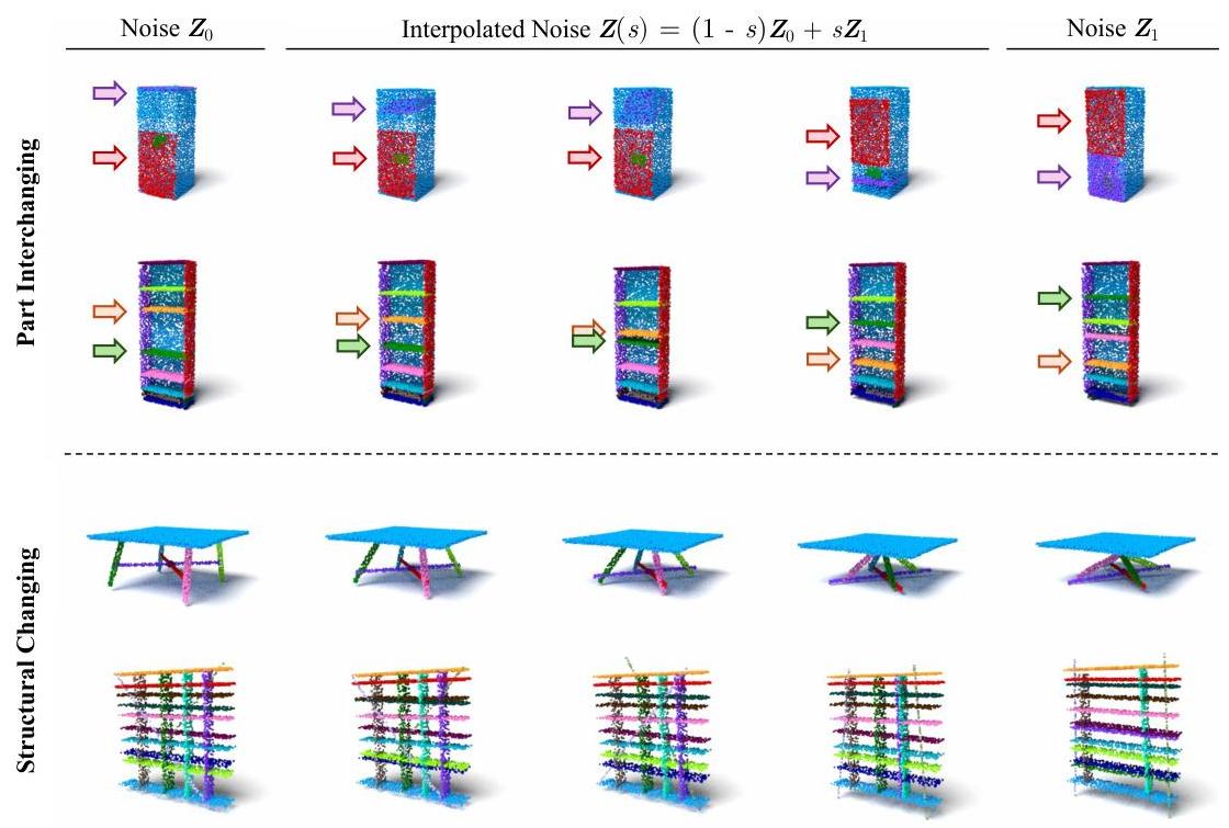 Rectified Point Flow: Generic Point Cloud Pose Estimation | alphaXiv