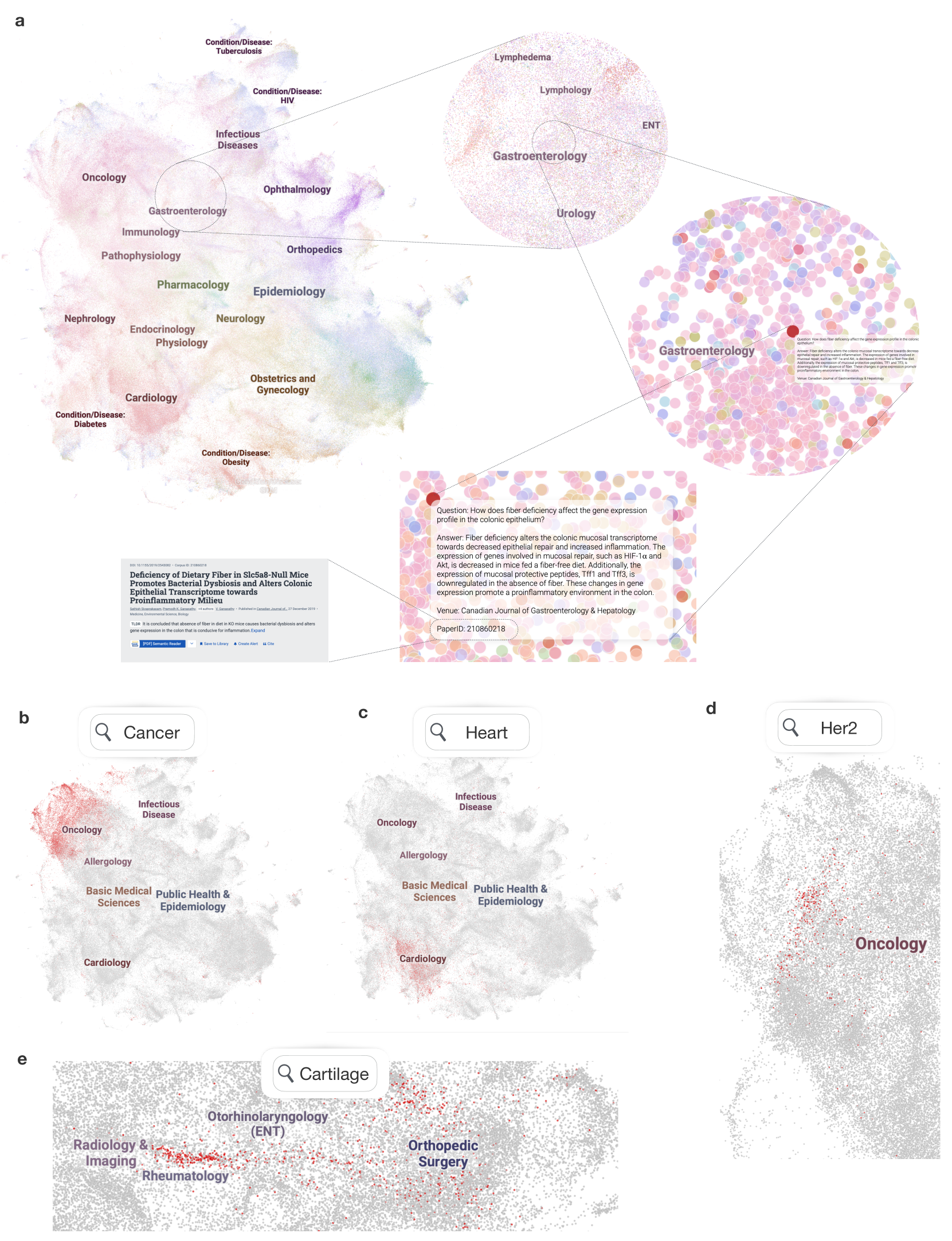 MIRIAD: Augmenting LLMs with millions of medical query-response pairs ...