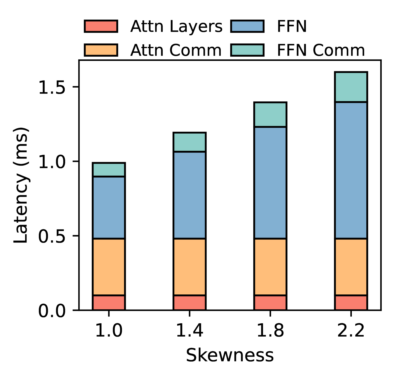 MoE-GPS: Guidlines for Prediction Strategy for Dynamic Expert ...