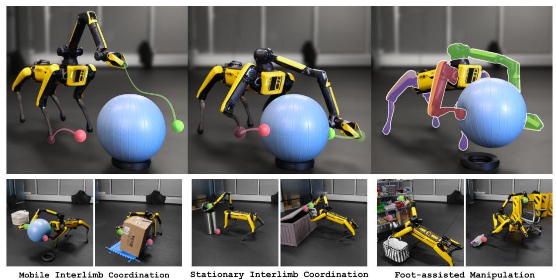Versatile Loco-Manipulation through Flexible Interlimb Coordination ...