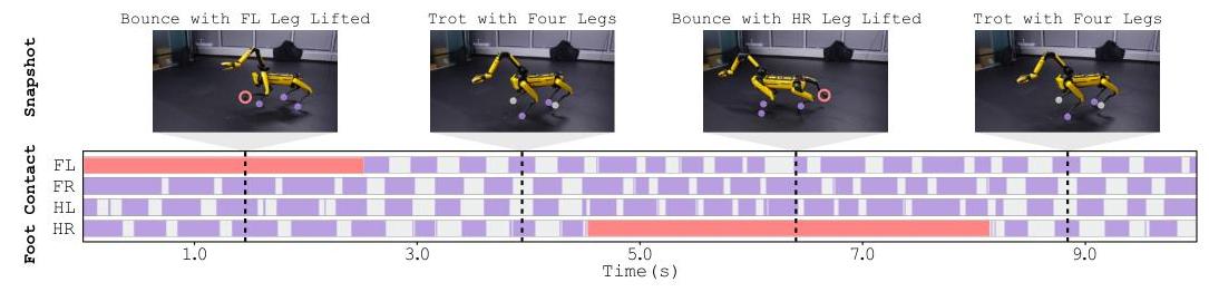 Versatile Loco-Manipulation through Flexible Interlimb Coordination ...