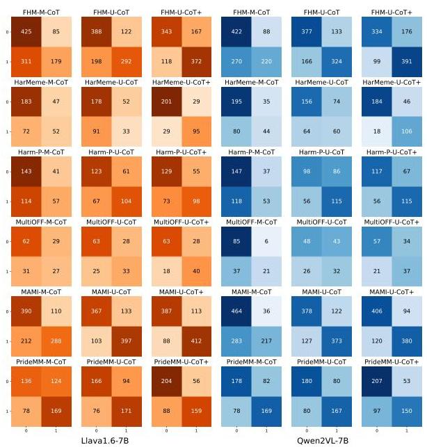 Detecting Harmful Memes with Decoupled Understanding and Guided CoT ...