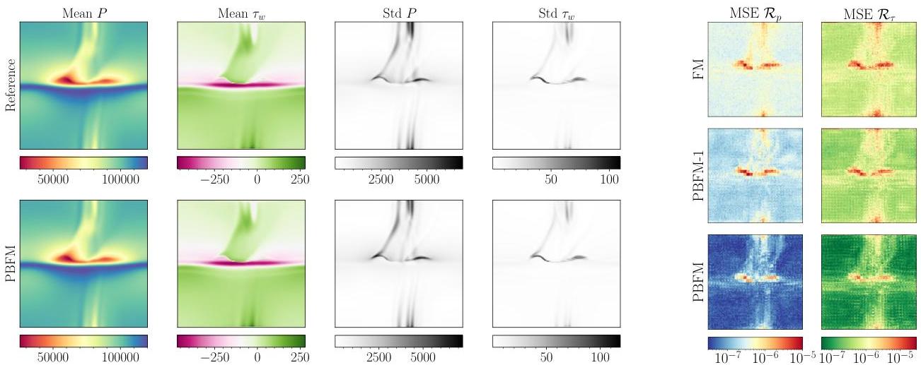 Flow Matching Meets PDEs: A Unified Framework for Physics-Constrained ...