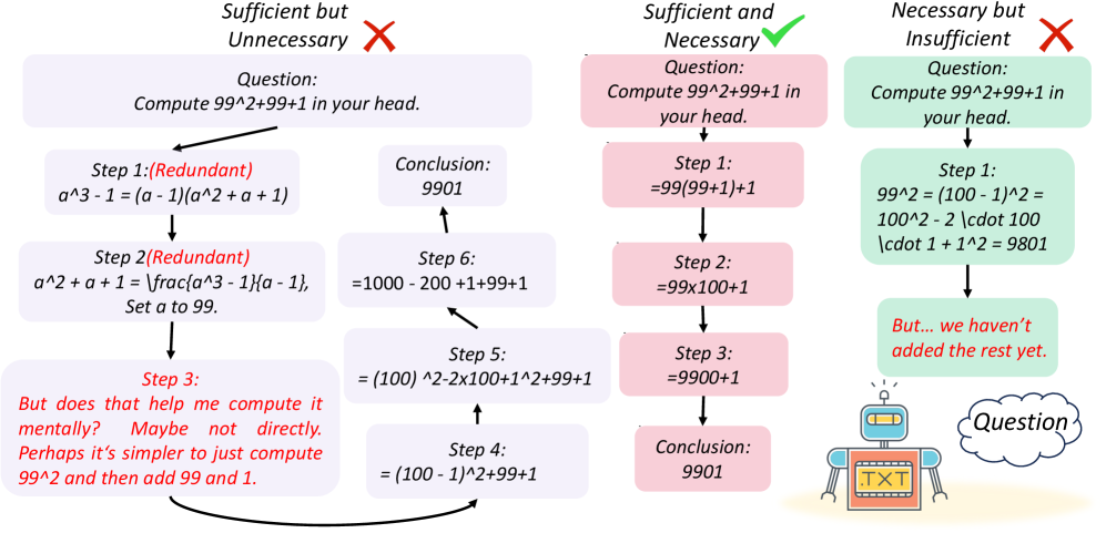Causal Sufficiency and Necessity Improves Chain-of-Thought Reasoning ...