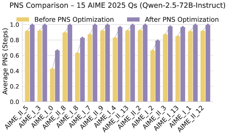 Causal Sufficiency and Necessity Improves Chain-of-Thought Reasoning ...