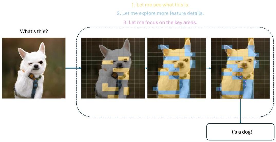 DeepTraverse: A Depth-First Search Inspired Network for Algorithmic ...